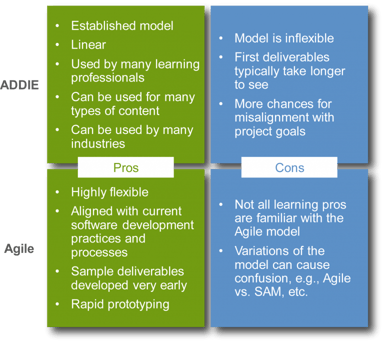 ADDIE vs. Agile